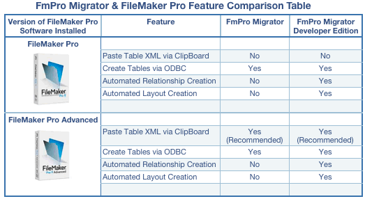 .com Solutions Inc. - FmPro Migrator Bento to FileMaker Migration