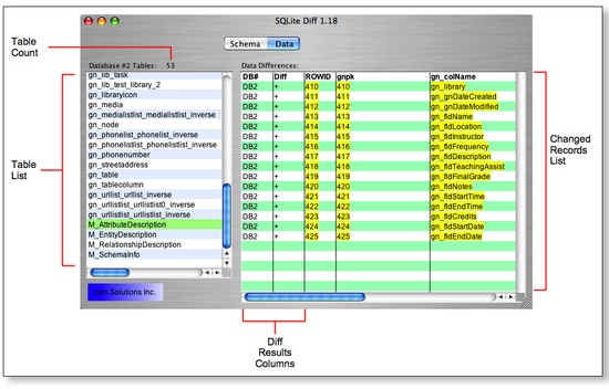 Products Com Solutions Inc Sqlite Diff The Comparison Tool For Sqlite Compare Sqlite