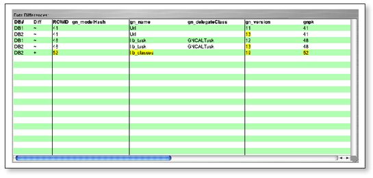 Products Com Solutions Inc Sqlite Diff The Comparison Tool For Sqlite Compare Sqlite